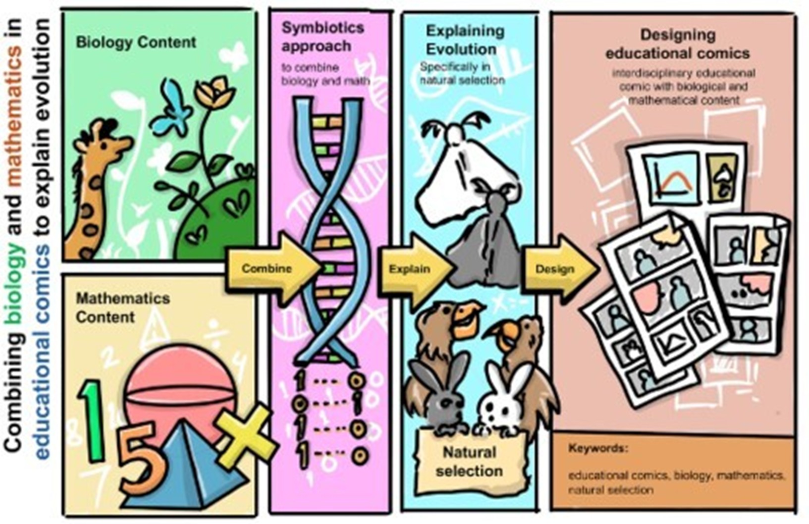 Panduan Lengkap tentang Template Graphical Abstract dan Jenis-jenisnya ...